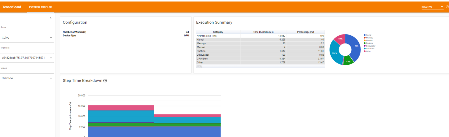 PyTorch 1.8.1で入ったPyTorch Profilerを使ってみた - まったり勉強ノート